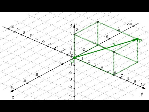 2 Norma de un vector y distancia entre dos puntos - YouTube