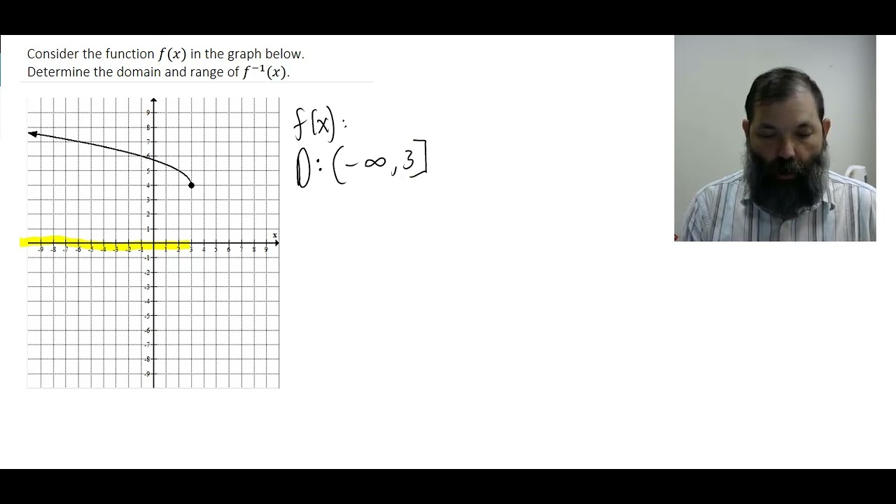 Find Domain and range of inverse from graph - YouTube