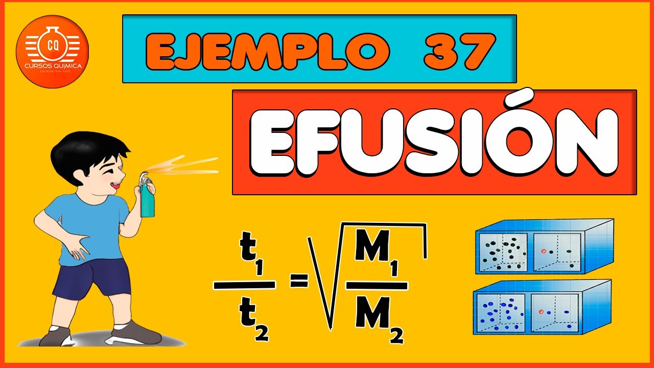(37/20) COMO CALCULAR LA EFUSIÓN , LEY DE GRAHAM, EJERCICIO CORTO ...