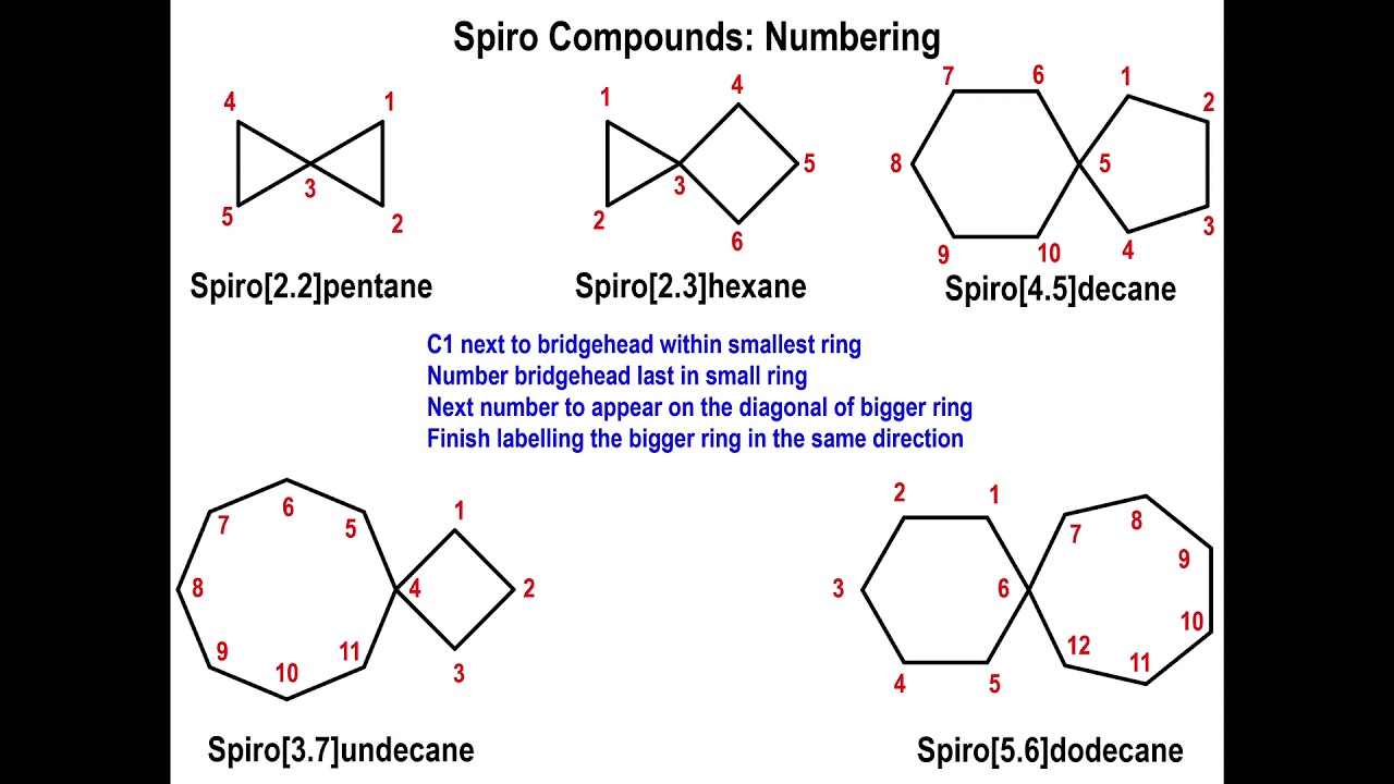 Lec5 - Spiro Compounds: Nomenclature - YouTube