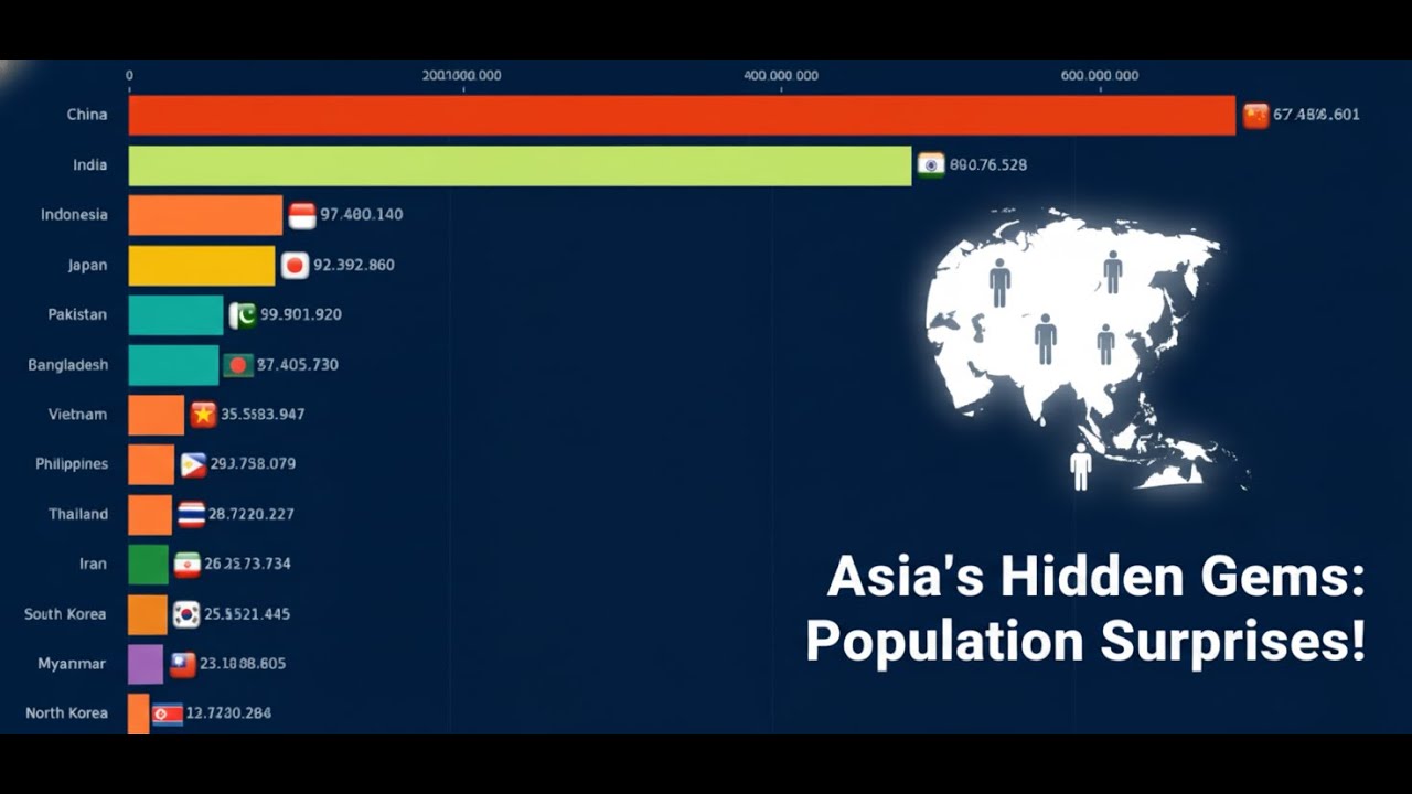 Asia's Hidden Gems: Population Surprises! - YouTube