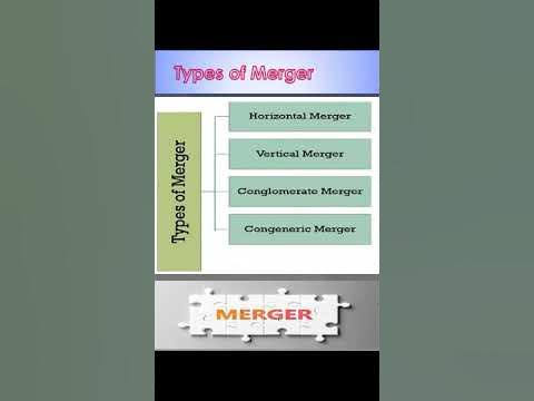Types of Merger || Merger Types ||Merger's Type - YouTube
