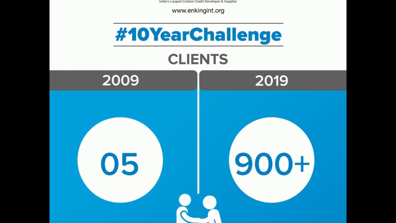 Our 10 Year Challenge (From 2009-2019) - YouTube