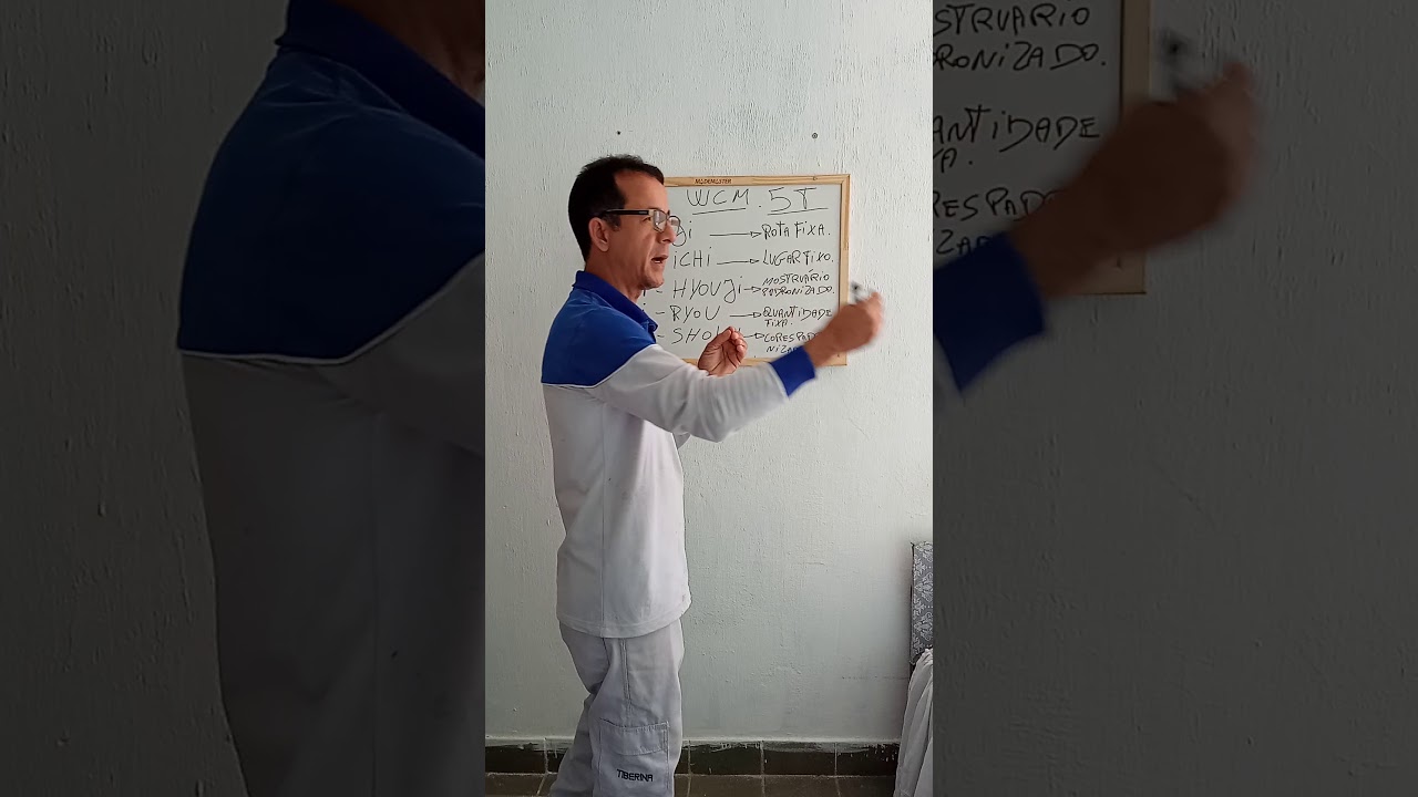 vídeo aula sobre WCM, aplicação dos 5T, parte 1. - YouTube