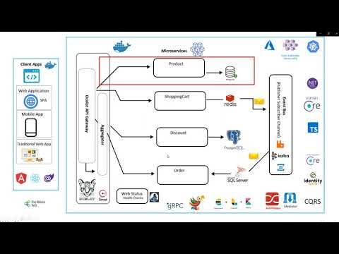Microservice Implementation part 2 - Product Service - ASP.net core API With MongoDB - YouTube