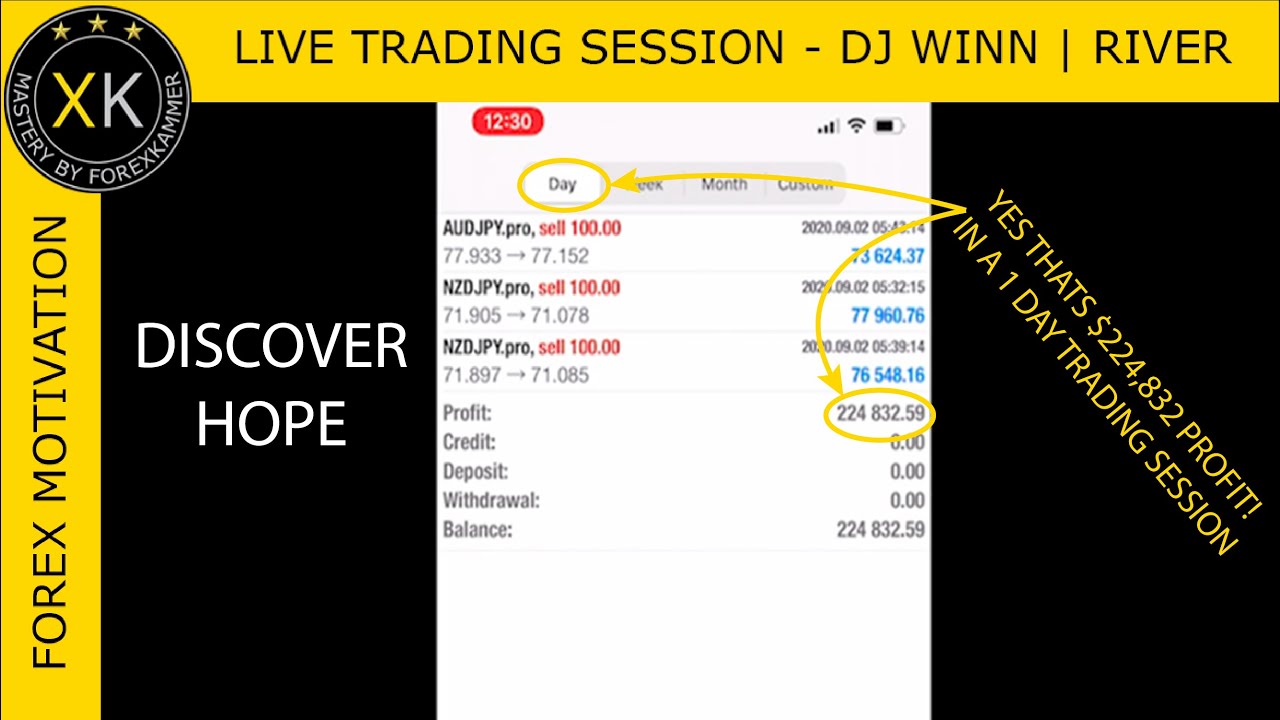 Managing A 100k Account - YouTube