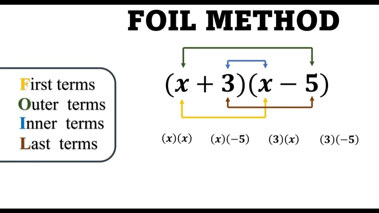 How To Multiply Binomials Using FOIL Method YouTube how-to-multiply-binomials-using-foil-method-youtube