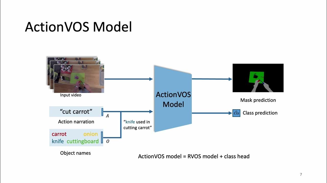 [ECCV 2024] ActionVOS: Actions as Prompts for Video Object Segmentation - YouTube