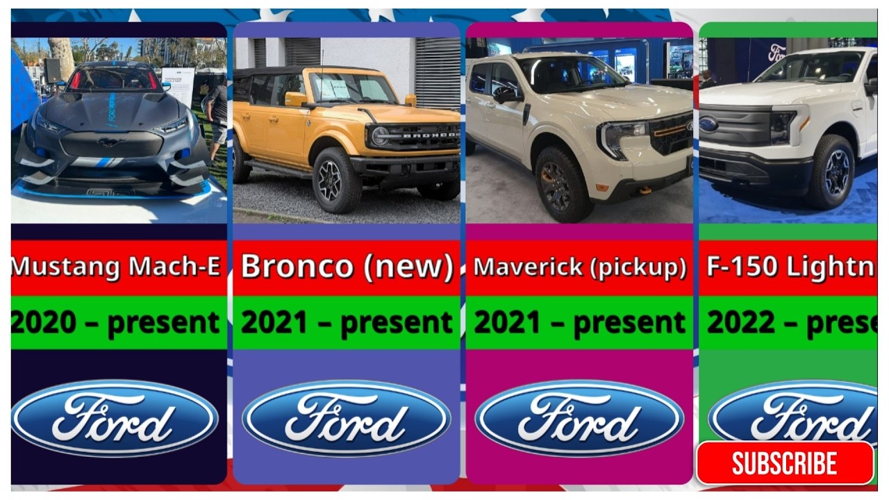 EVERY Ford Car Ever Made! Full Ford Model History - YouTube