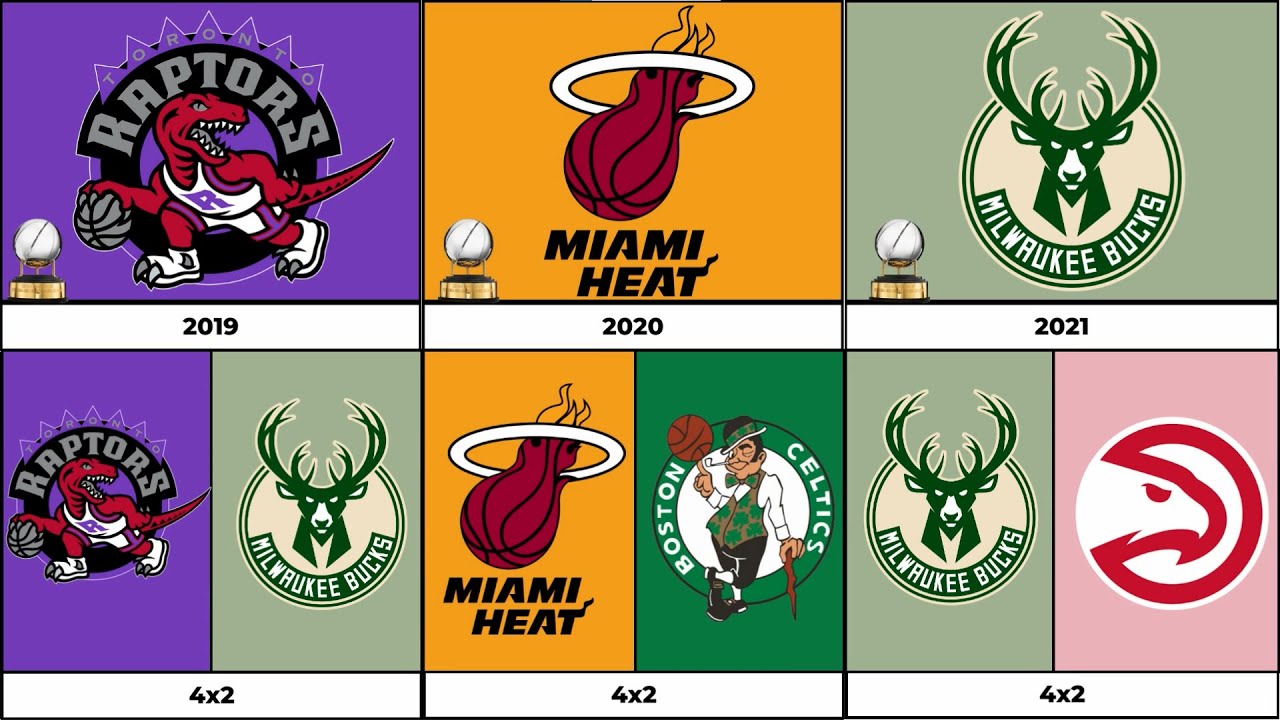 ALL NBA EASTERN DIVISION CHAMPIONS! 1971 - 2023 (Miami Heat, Boston ...