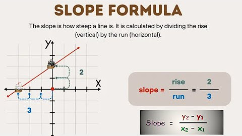 Equation of a Line | Y = mx + c | Gradient | Slope - YouTube