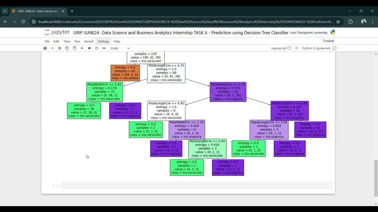 Prediction Using Decision Tree - YouTube