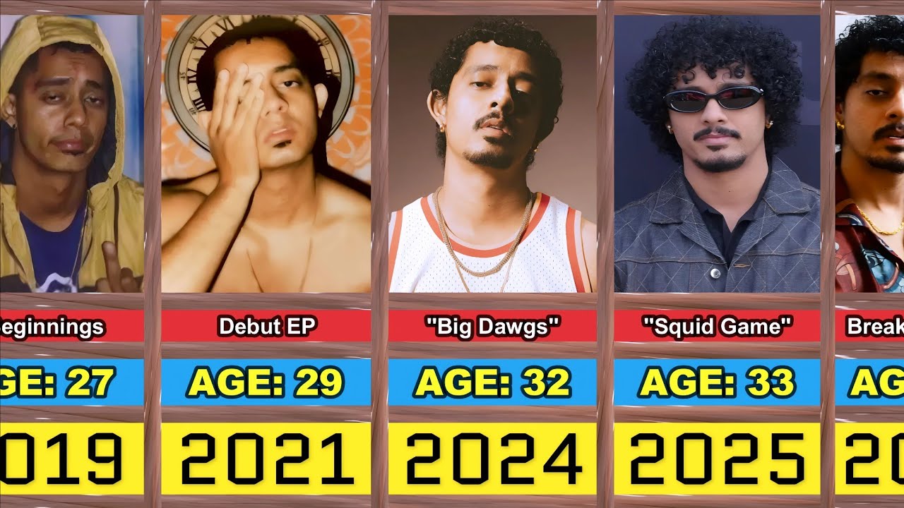 Hanumankind Transformation From 27 to 33 Year Old - YouTube