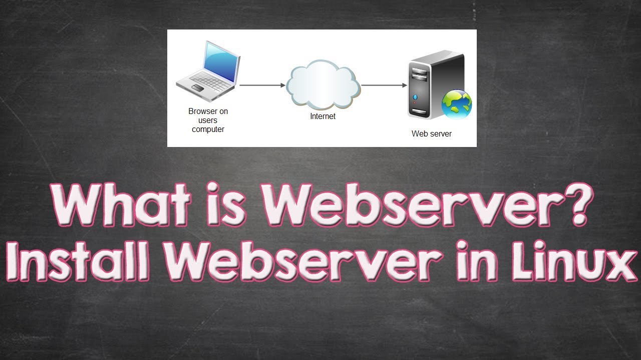 What is Web Server How to Install in Linux | RHCE | Tech ArkIT - YouTube