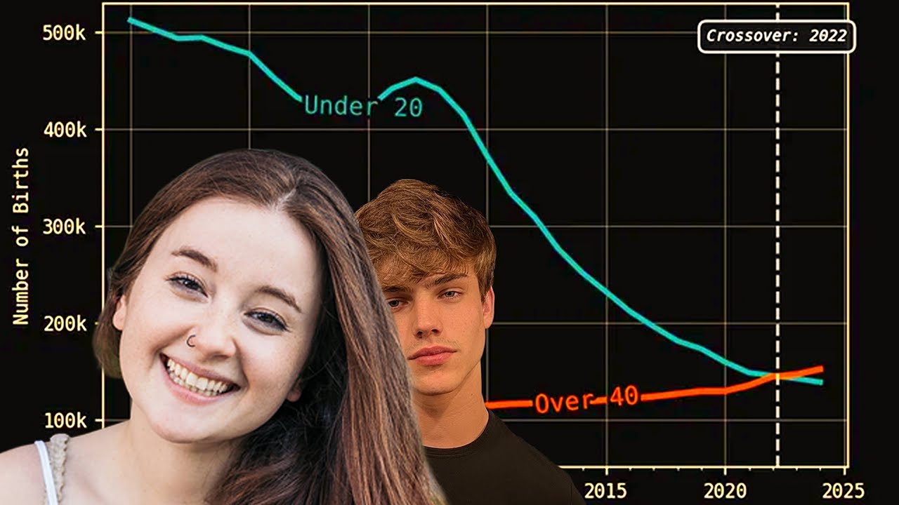 Modern Hypergamy and Eugenics - YouTube