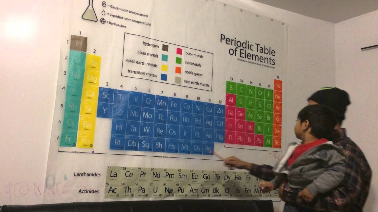 Baby Genius: Periodic Table - YouTube