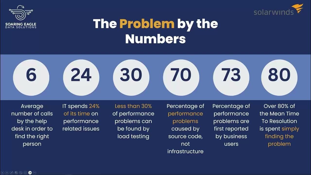 SolarWinds Database Performance Analyzer Shortening Diagnostic Time I ...