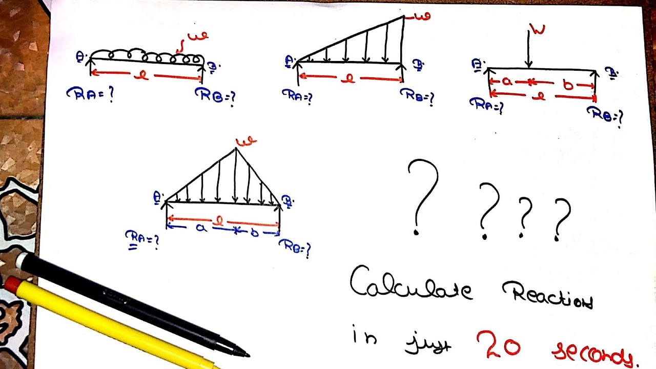 How to calculate reaction forces on a Beam - YouTube
