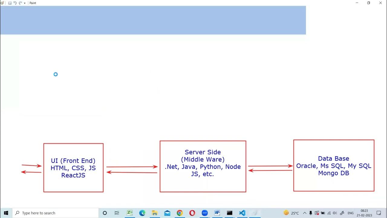 1. ReactJS B14 - Introduction - YouTube