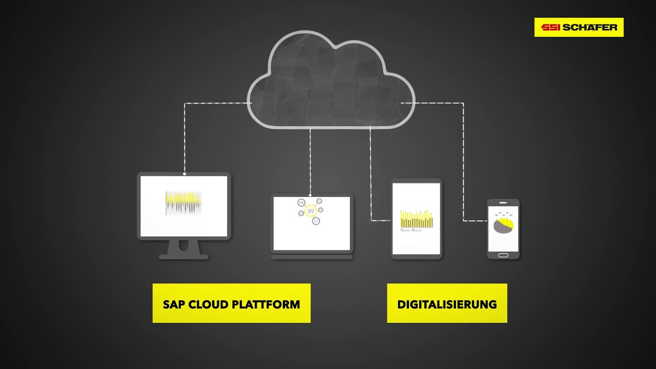 SAP Lösungen für Ihre Logistik | SSI SCHÄFER - YouTube