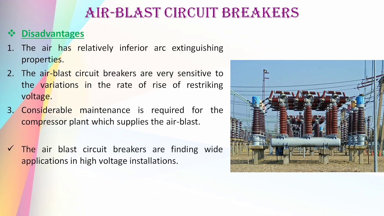 Air Blast Circuit Breakers | EE301 KTU PGTP MALAYALAM - YouTube