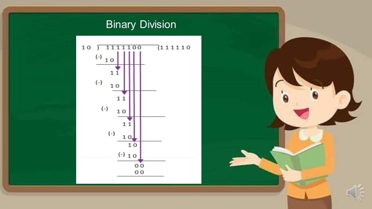 CHS 7&8 - Lesson 2 - PERFORM MENSURATION AND CALCULATION, LO2 division ...