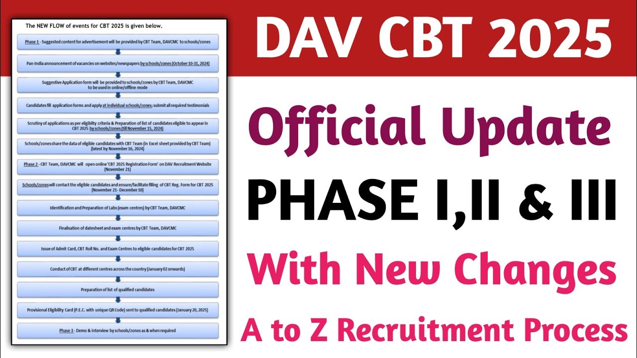 DAV CBT 2025 * Phase 1 * II * III Detailed Information* With Advertisement* CBT Exam Date 2025 ...