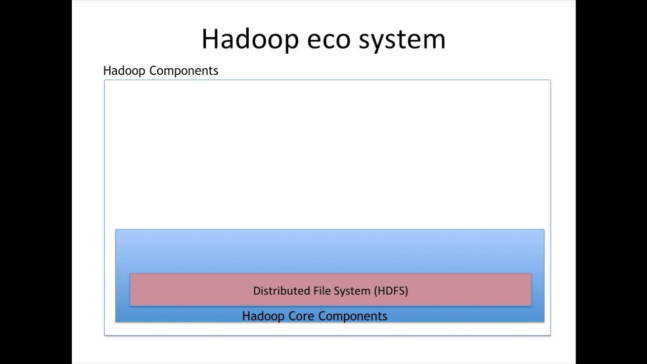 Setup Oozie (Introduction and Architecture) - YouTube
