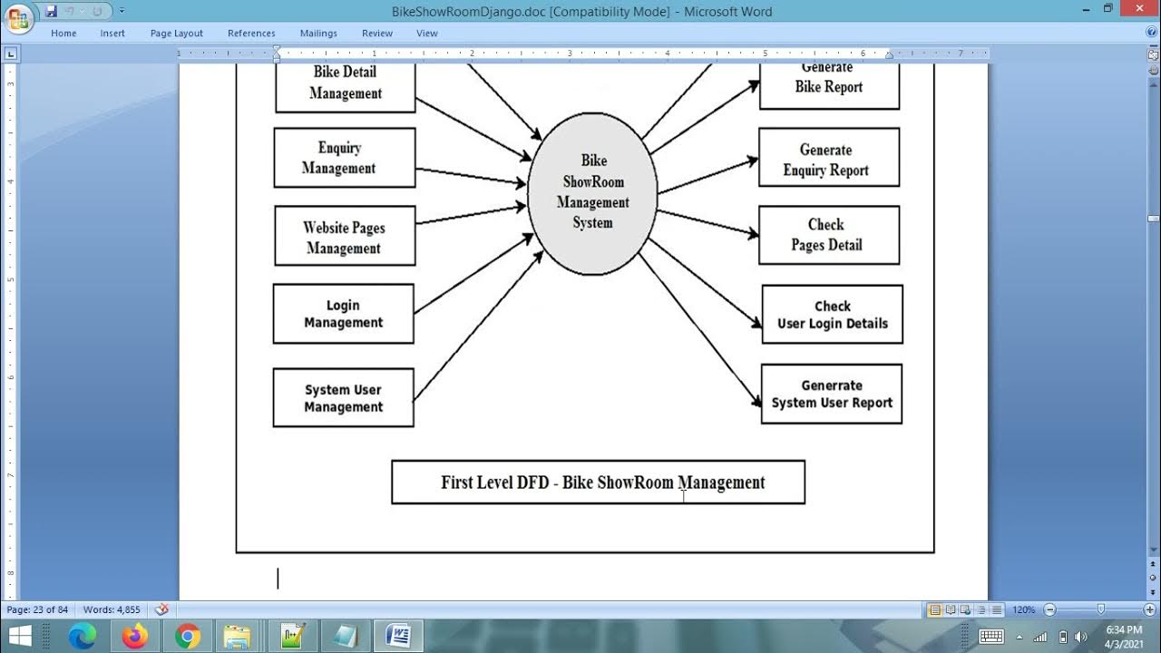 Project Report - Bike Showroom Management System || Python Django - YouTube
