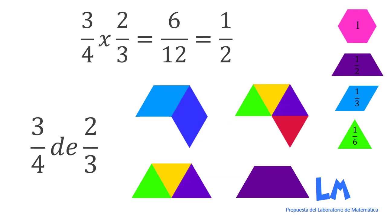 Multiplicación y equivalencia de fracciones con material manipulable ...