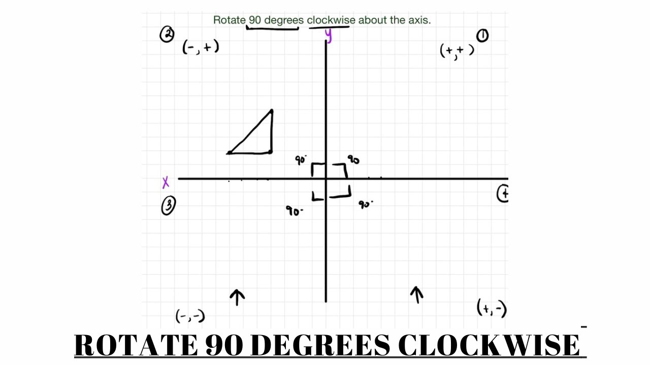 Rotate 90 Degrees Clockwise About The Axis YouTube rotate-90-degrees-clockwise-about-the-axis-youtube