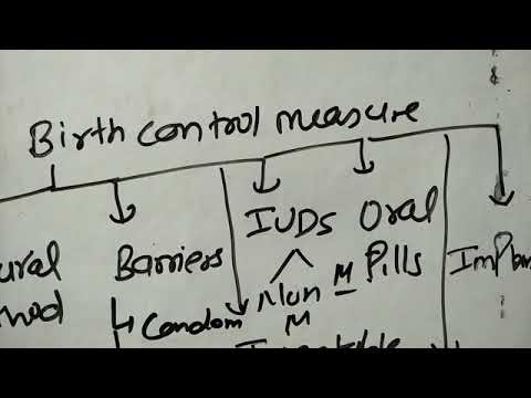 Birth control measures for class 12th - YouTube