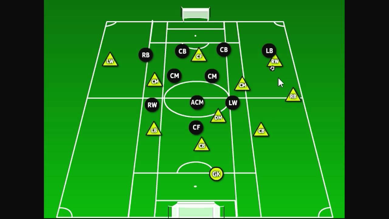 Soccer: Attacking Pattern 2 - YouTube