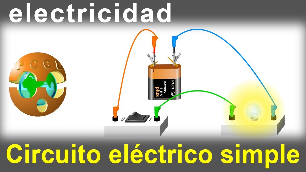 CIRCUITO ELÉCTRICO SIMPLE de bucle unico - batería - bombilla ...