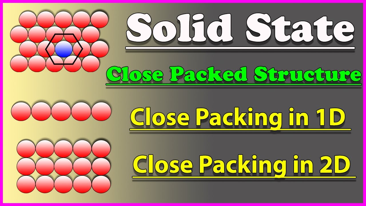 Packing In One Dimensional And Two Dimensional | Close Packed Structure ...