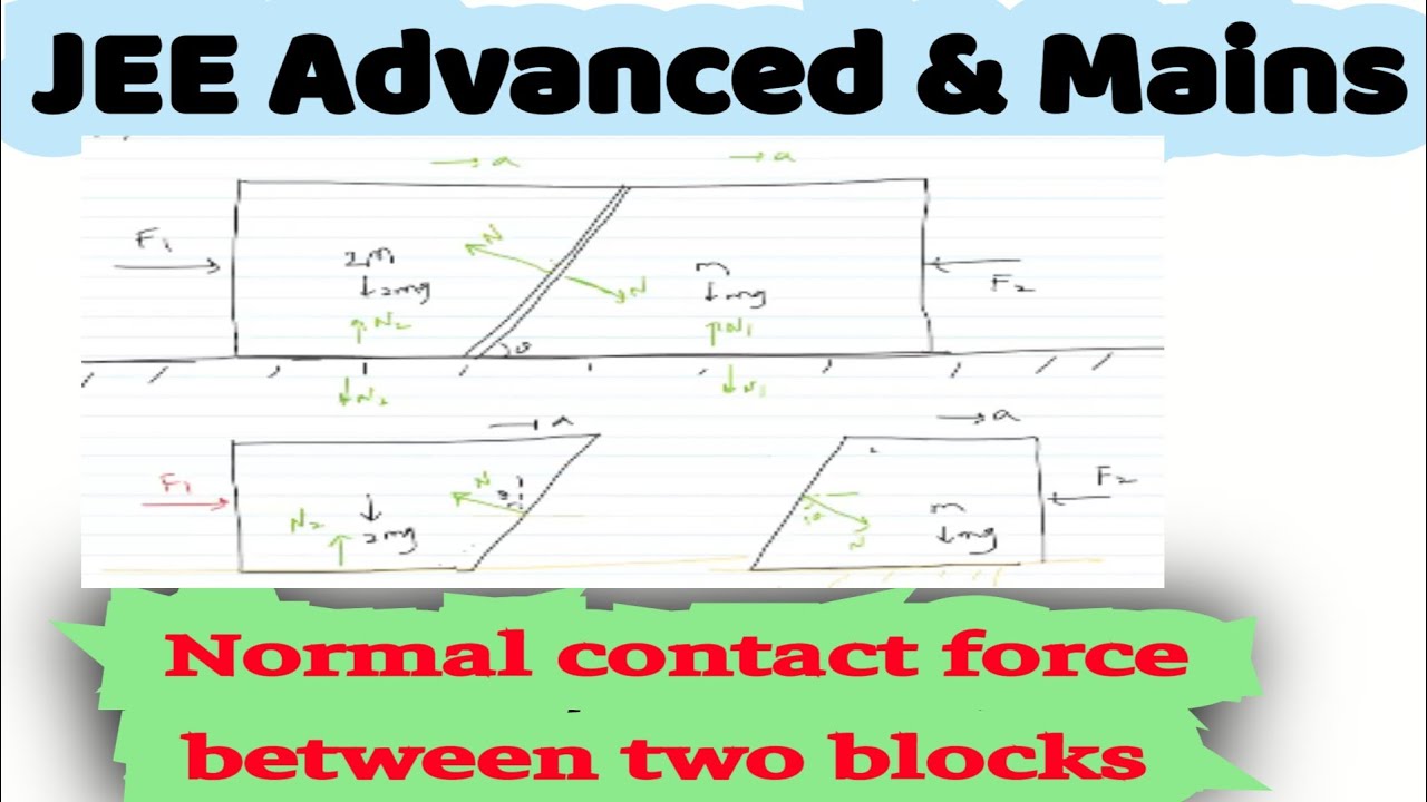15) laws of motion | Two blocks A and B each of mass m are placed on a ...