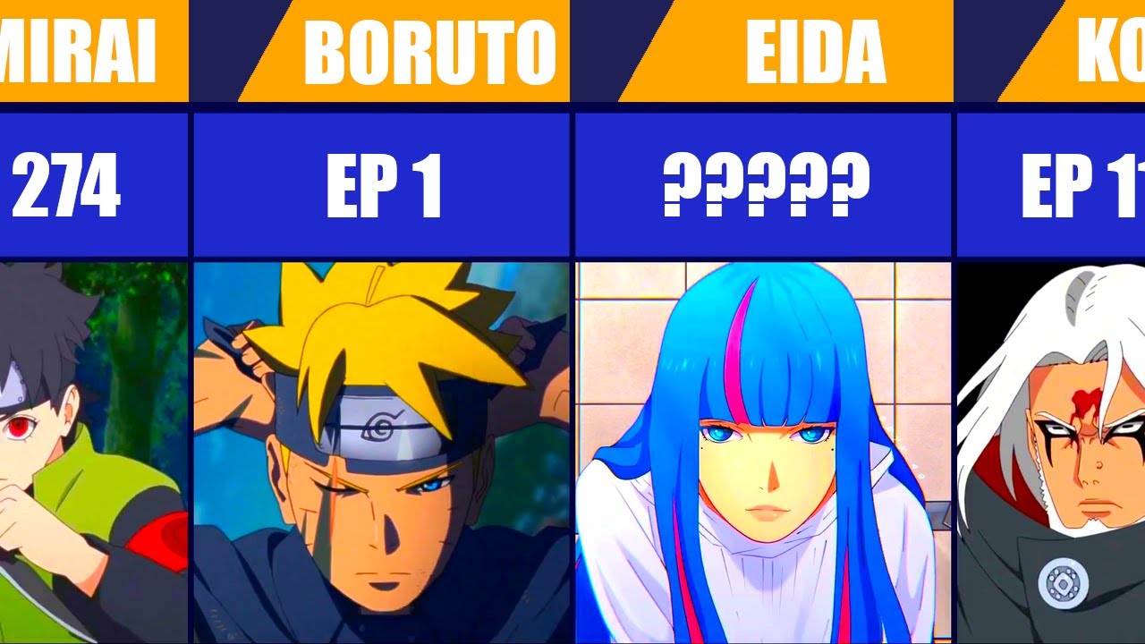 FIRST APPEARANCES OF BORUTO CHARACTERS - YouTube