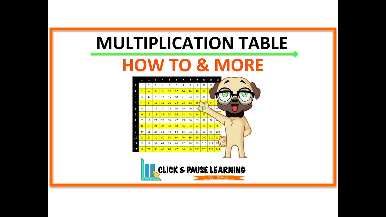 Multiplication Table How To Use More YouTube Multiplication Table How To Use More YouTube