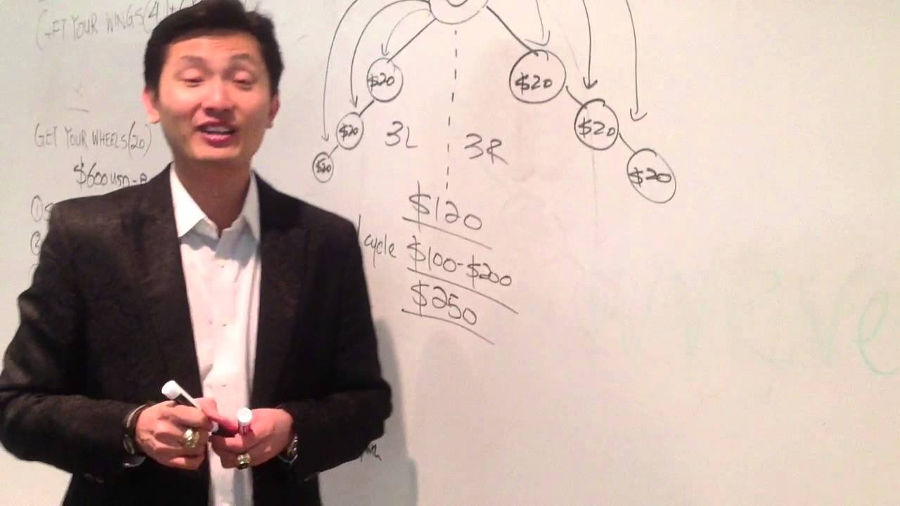 Worldventures Compensation Plan 2013 English by IMD Dennis Bay - YouTube