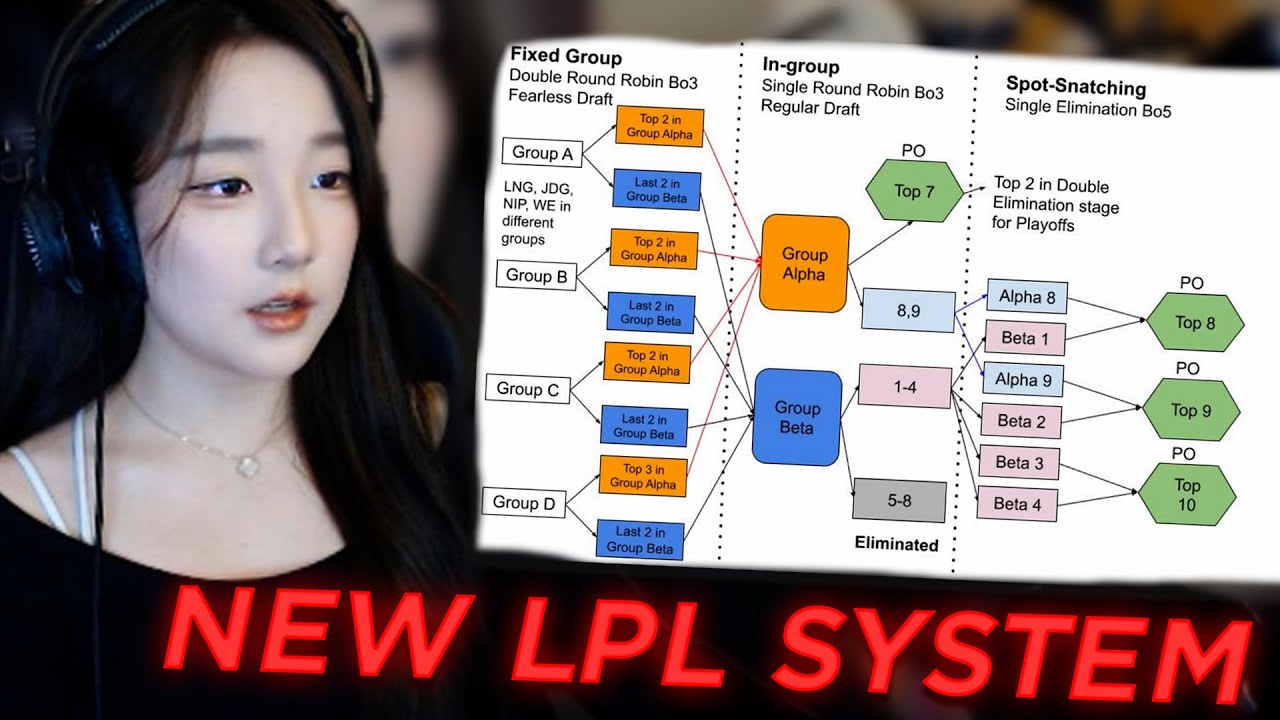KITTY QUICKLY EXPLAINS NEW LPL SYSTEM - YouTube