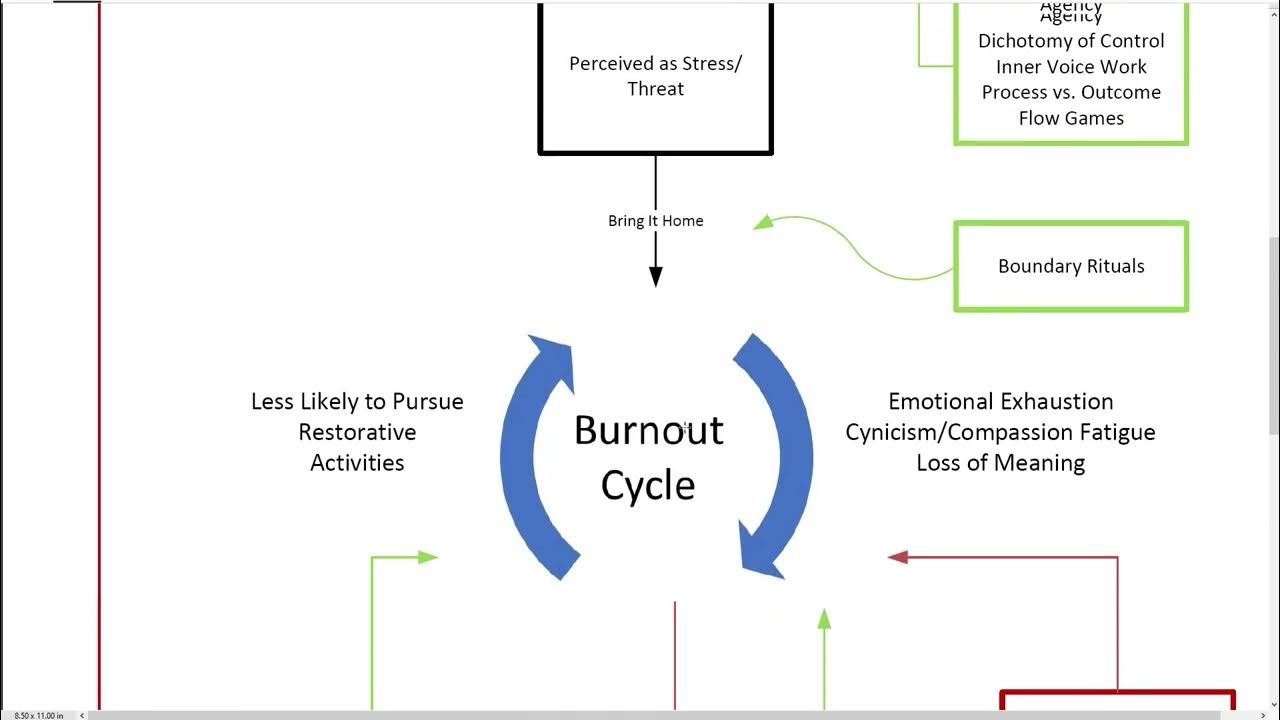 EMCrit 349 - The EMCrit Burnout Model - YouTube