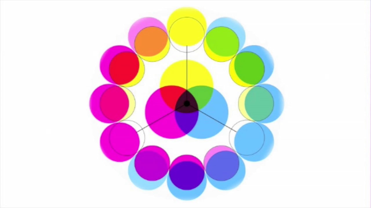 CMY fundamental of the Ames Color Wheel - YouTube