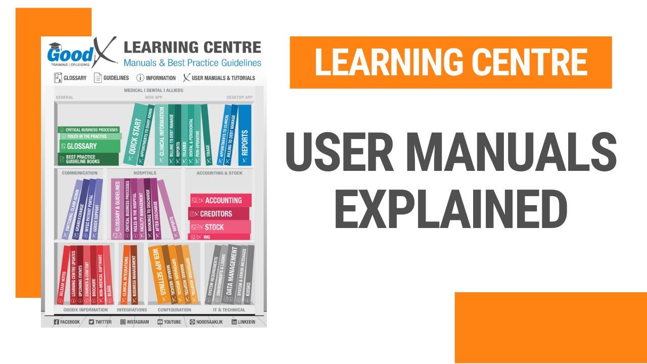 Learning Centre - User Manuals Explained - YouTube