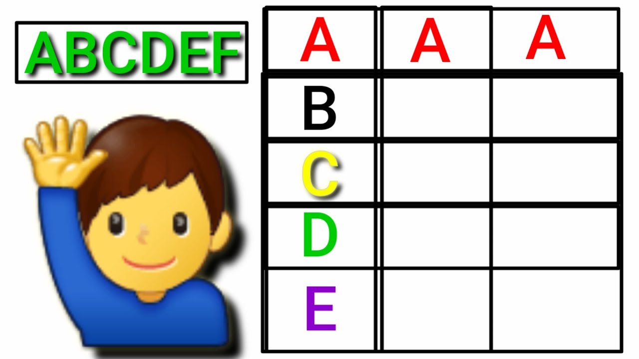 ABCD, a for apple, b for ball, c for cat, abcdef, alphabates, abc ...