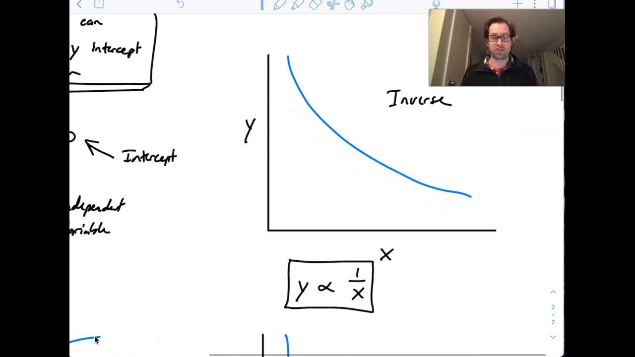 Linearization Overview and Notes for Physics | Unit 1 - YouTube