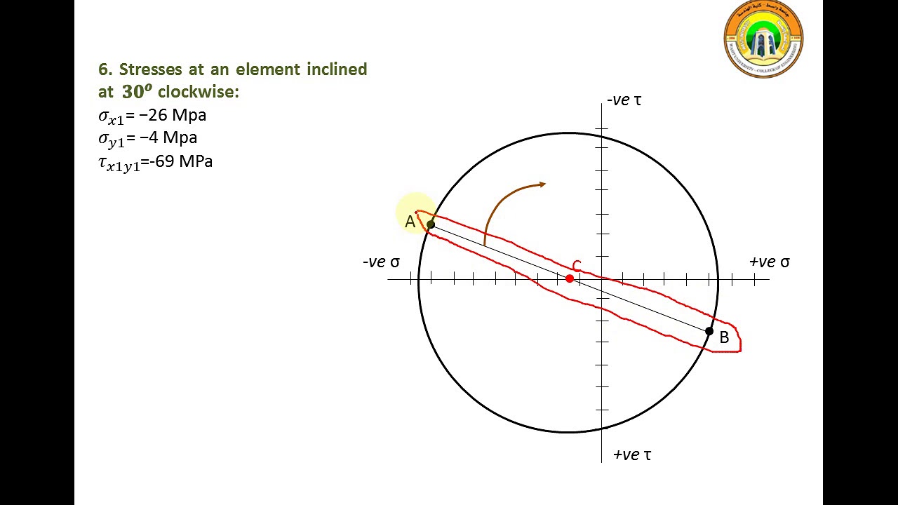 Stresses on Inclined sections part 5 5 - YouTube