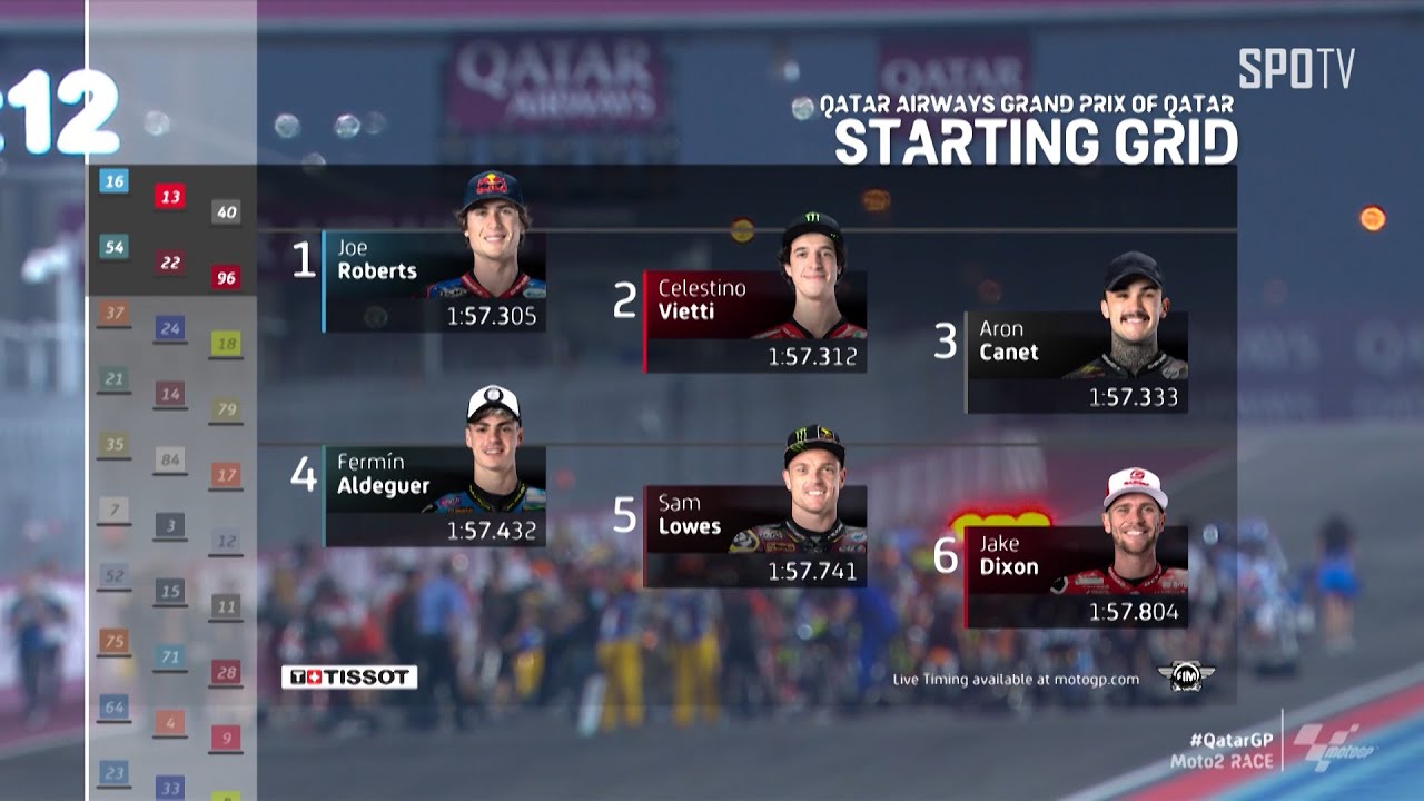 [MotoGP Qatar] Moto2 Race Highlight - Fermin Aldeguer Podium Pertama ...