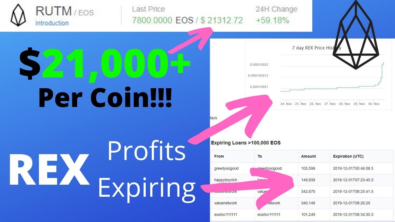 EOS REX Loans Expiring, REX Profit Spike, RAM Mining - YouTube