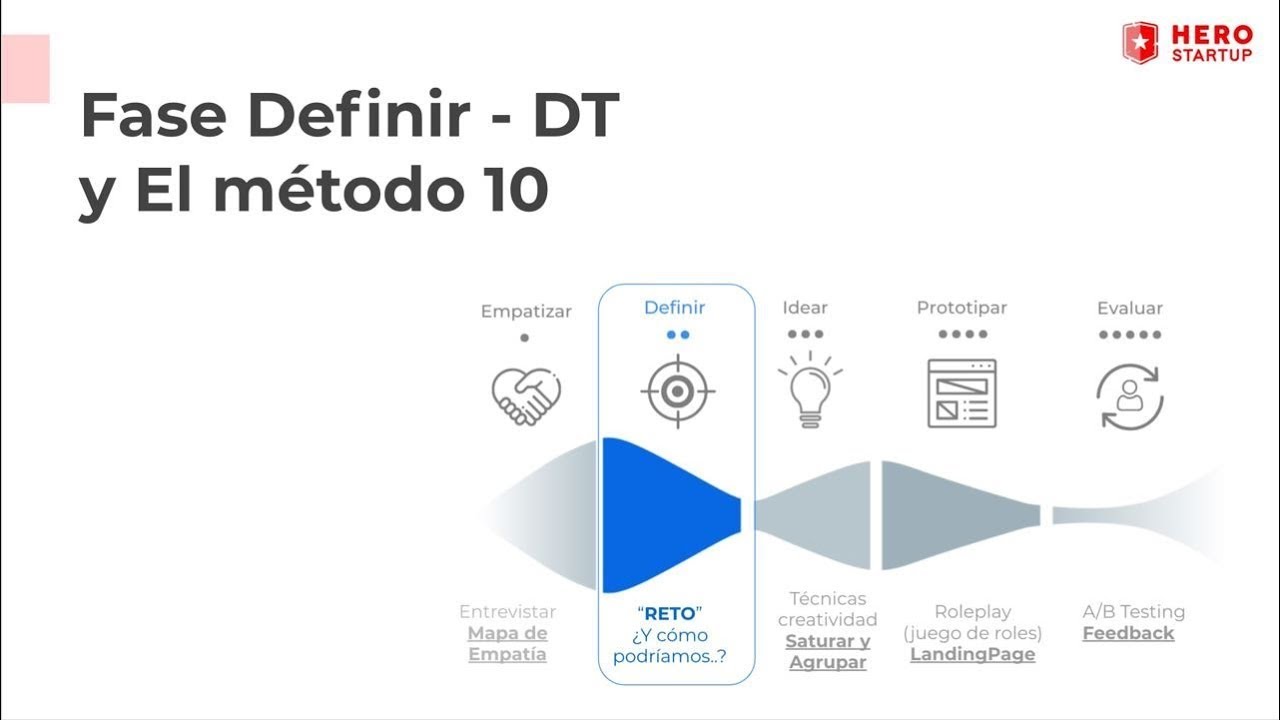 Fase Definir de Design Thinking y método 10 - YouTube