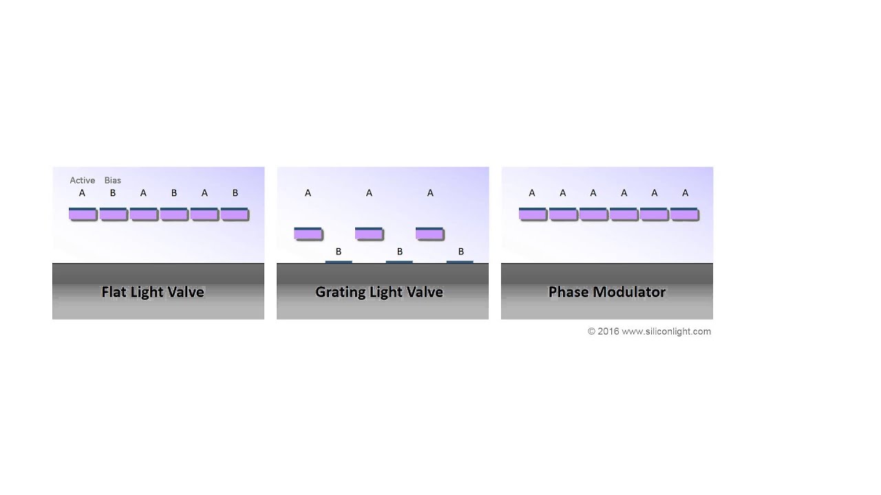 GLV Variations - YouTube